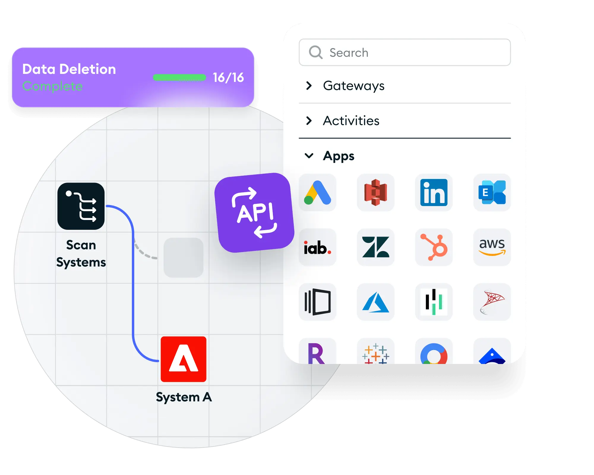 Data Privacy Management Software | Easy Privacy Compliance